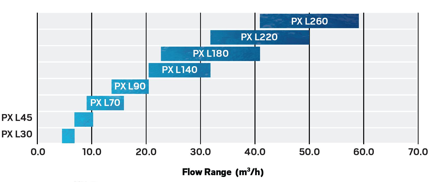 Low-Pressure PX - Energy Recovery